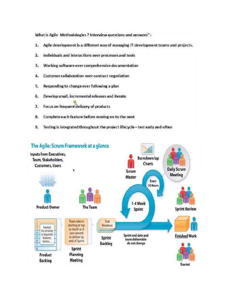 Agile Methodolgy | PDF | Scrum (Software Development) | Agile Software Development