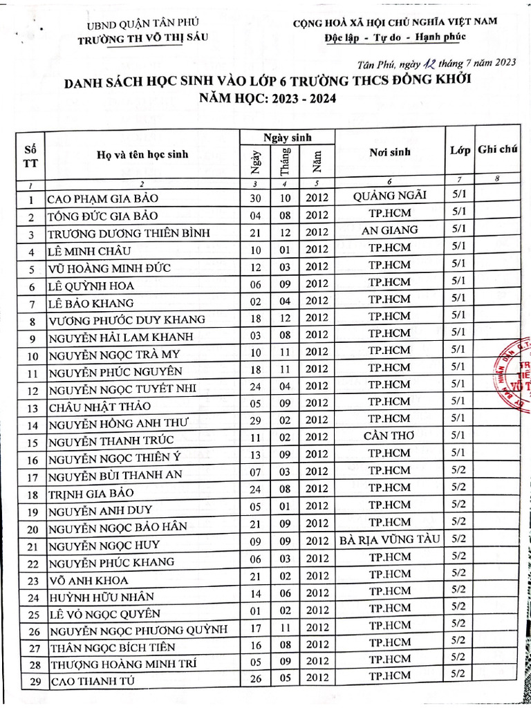 THCS Đ NG KH I | PDF