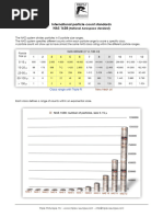 NAS 1638 Particle Count Standards | PDF | Technology & Engineering