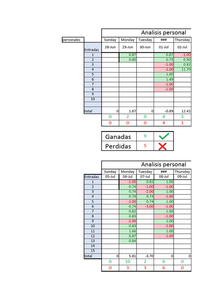 Plan de Trading-Binarias | PDF