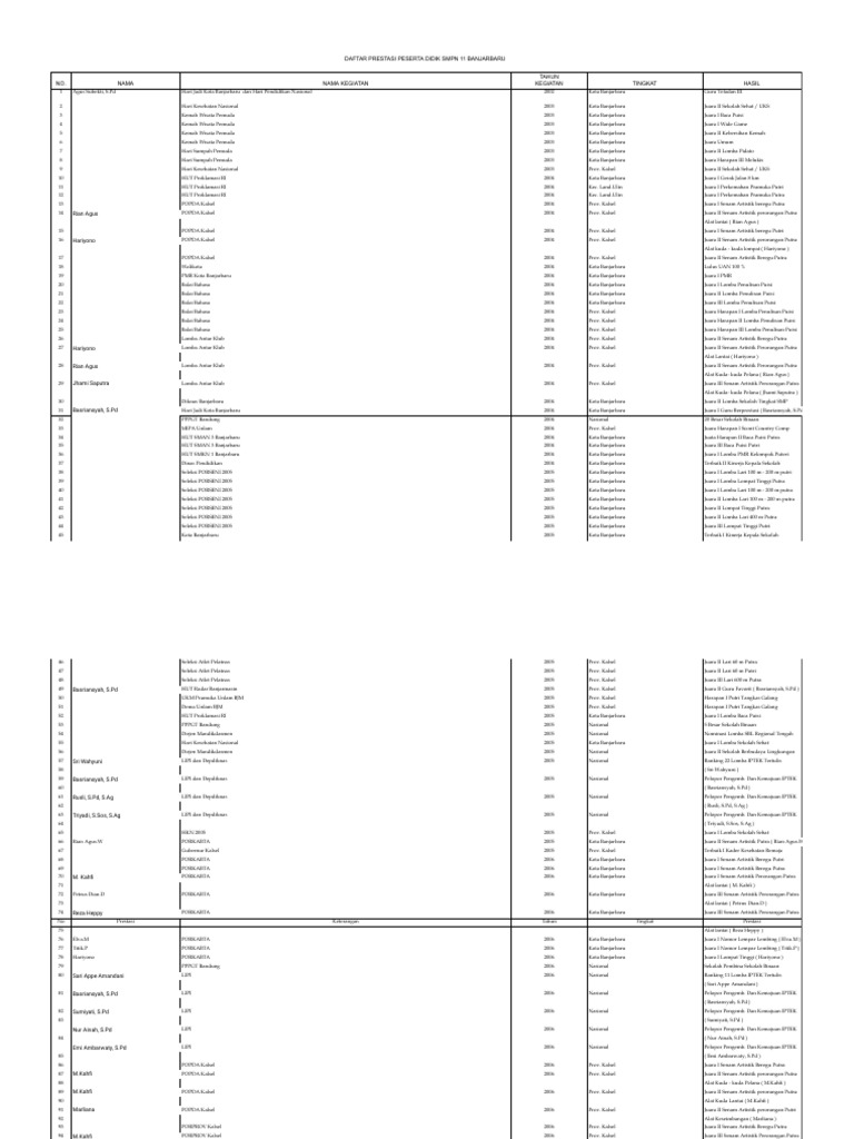 Data Prestasi 2000-2021 | PDF