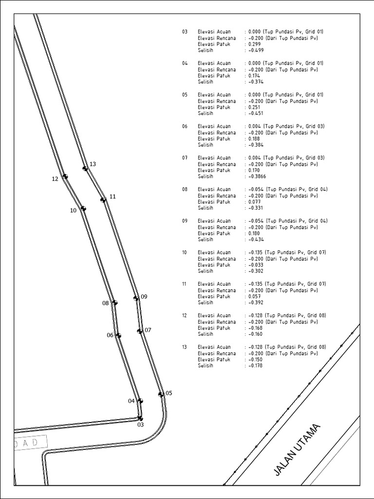 ACAD-Elevasi Jalan | PDF
