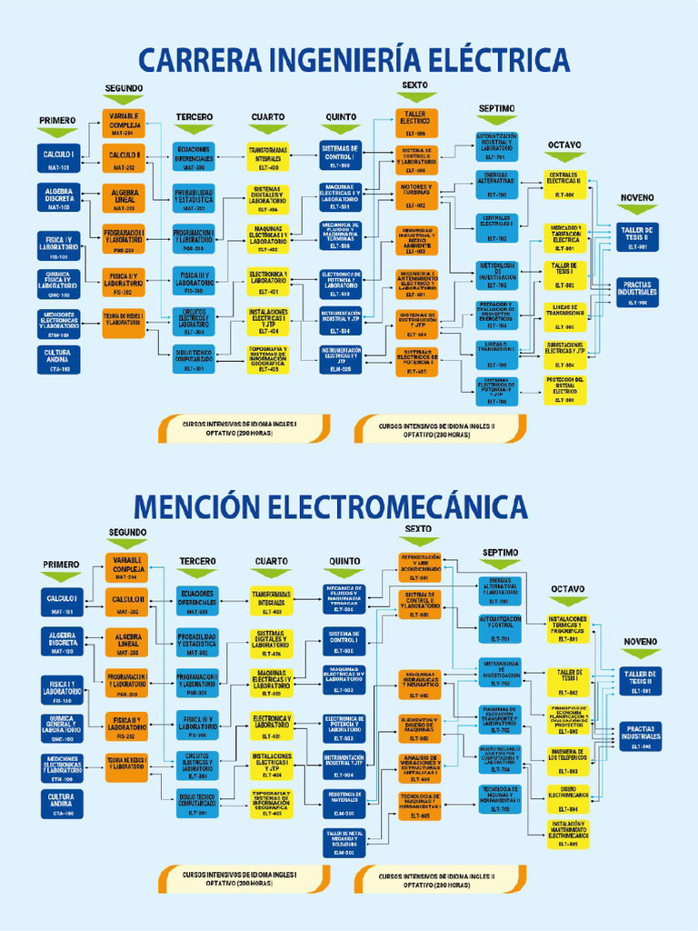Ingeniería Electrica | PDF