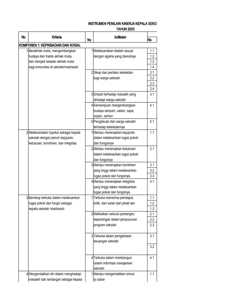 Instrumen Pkks 2023 | PDF | Karier & Perkembangan