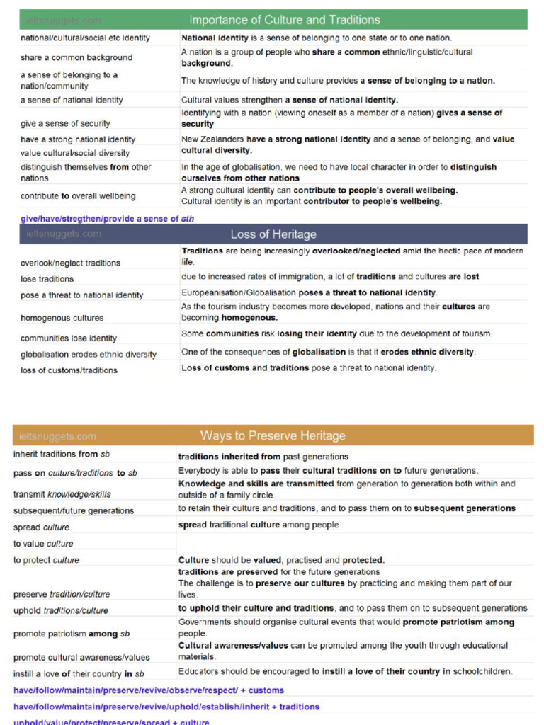 Culture and Tradition Notes | PDF