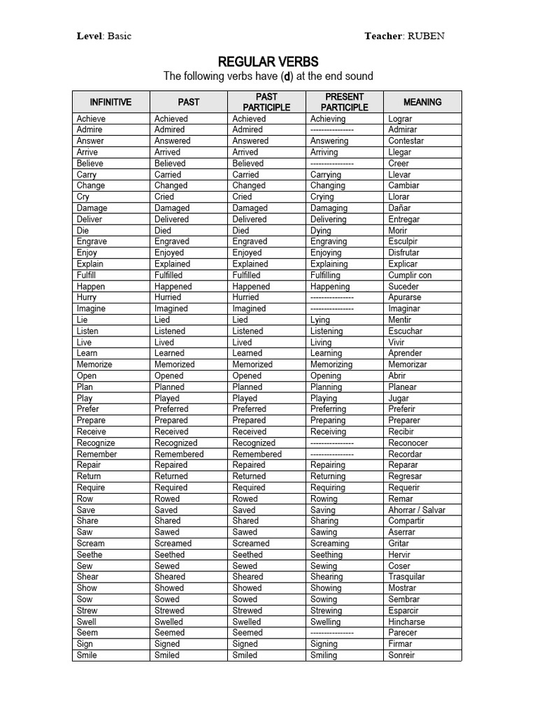 VERBOS REGULARES e IRREGULARES | Download Free PDF | Grammar ...