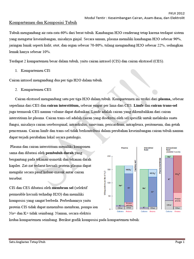 Tentir Asam Basa | PDF | Sains & Matematika