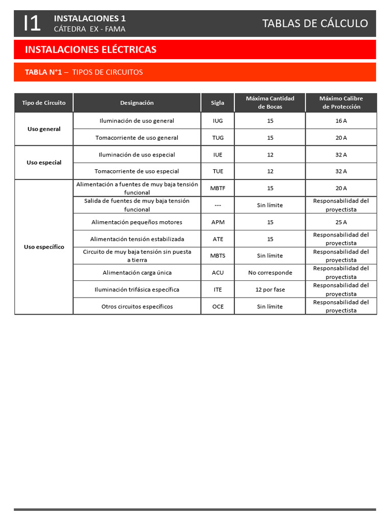 I1 - Tablas de Cálculo - Inst. Eléctricas - v2 | PDF | Poder (Física) | Ingeniería de Edificación
