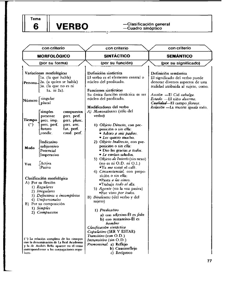 El Verbo Complete Pdf Verbo Plural