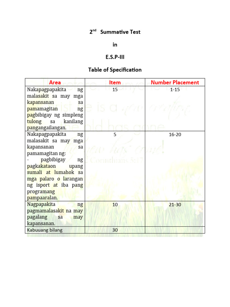 2nd Summative Test in ESP-3 (2nd Quarter) - 1 | PDF