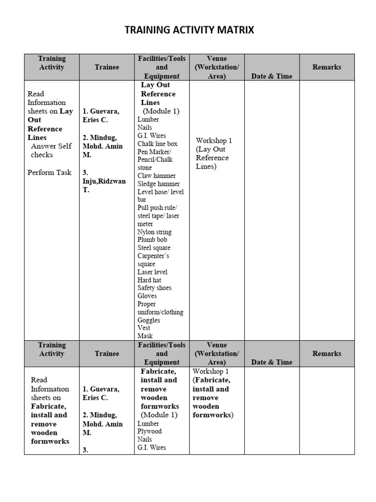 Carpentry Training Activity Matrix | PDF | Carpentry | Woodworking