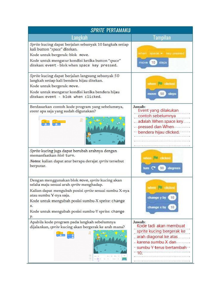 Sprite Pertamaku | PDF