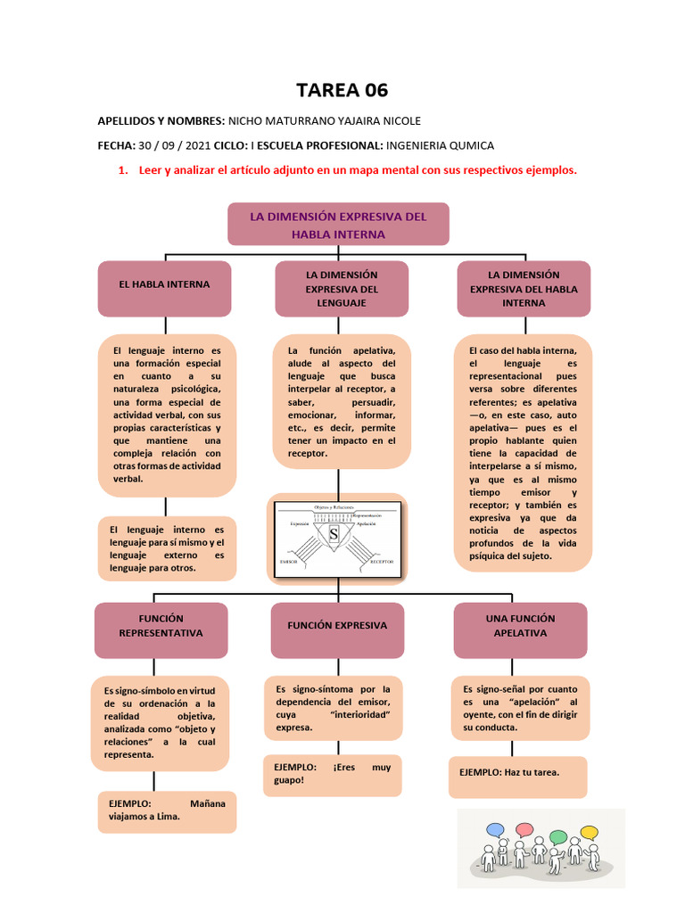 Tarea 06 Nicho Maturrano Yajaira-Lr | PDF