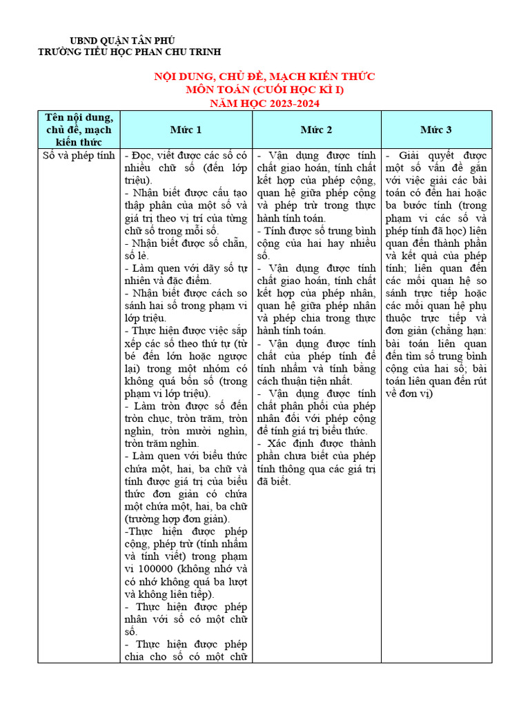MA TRẬN NỘI DUNG TOÁN 4 - HKI | PDF