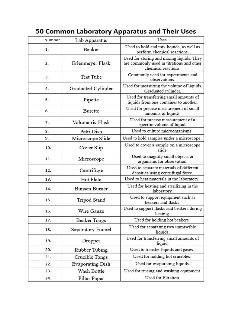 50 Common Laboratory Apparatus Uses | PDF | Filtration | Laboratory ...