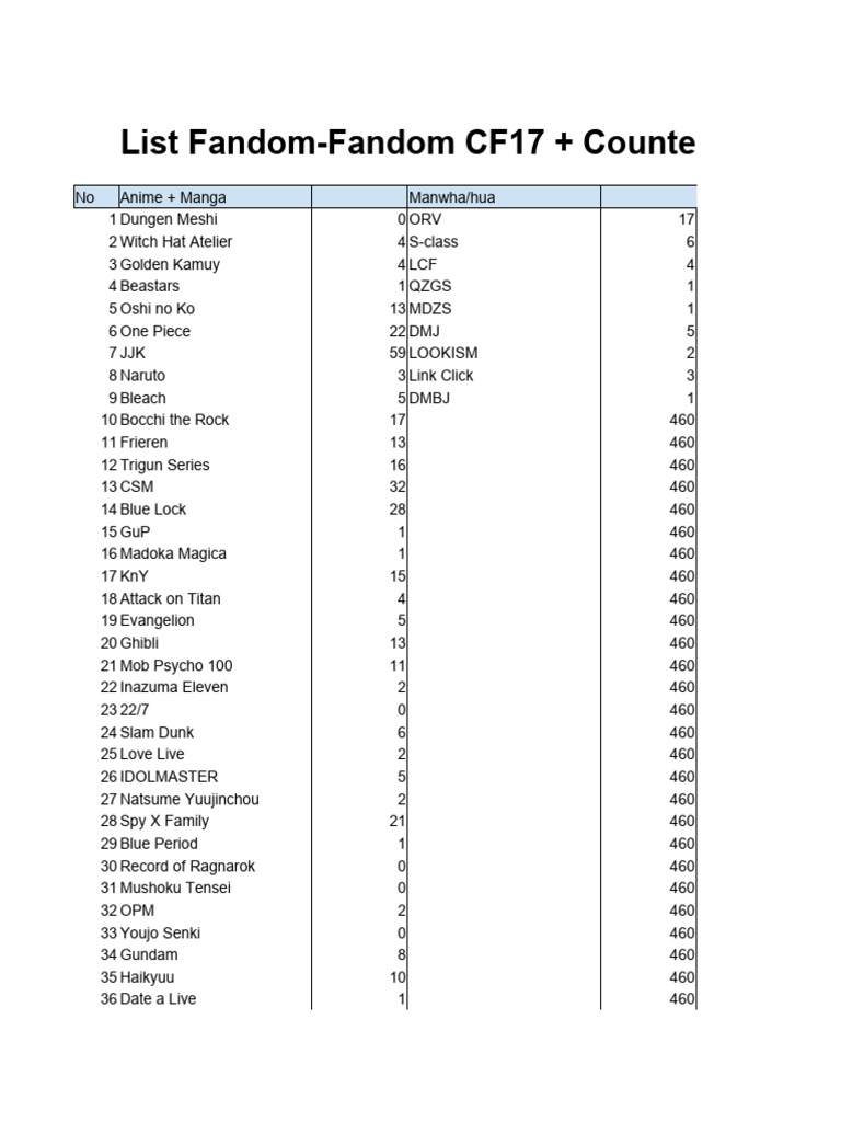 Data Fandom CF17 | PDF
