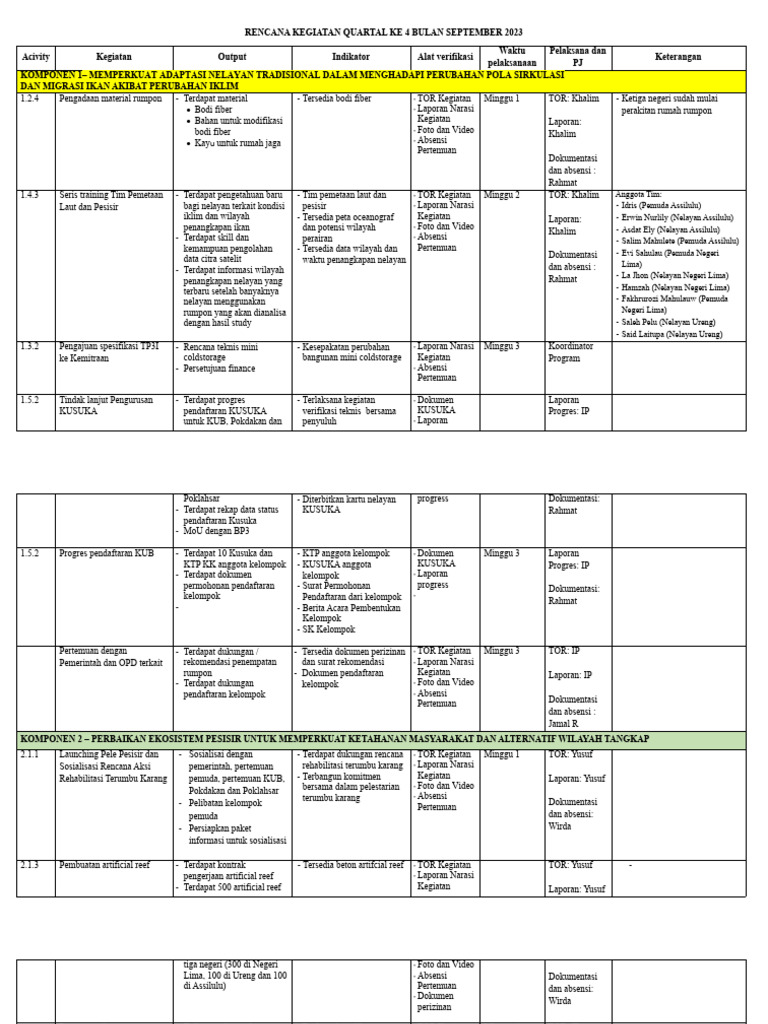Rencana Kegiatan Komponen 1 | PDF