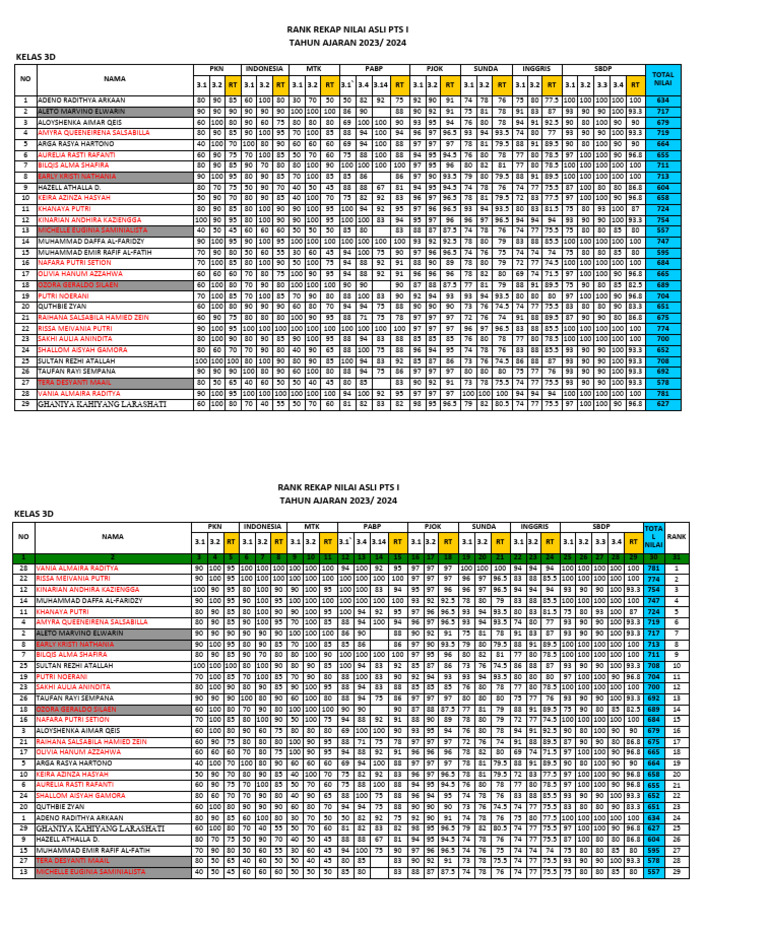Rekap Nilai PTS Kelas 3D 2023/2024 | PDF