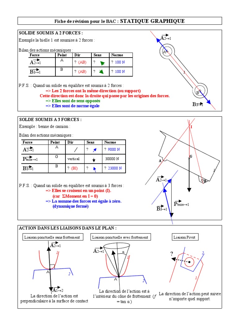 ST Statique graphique