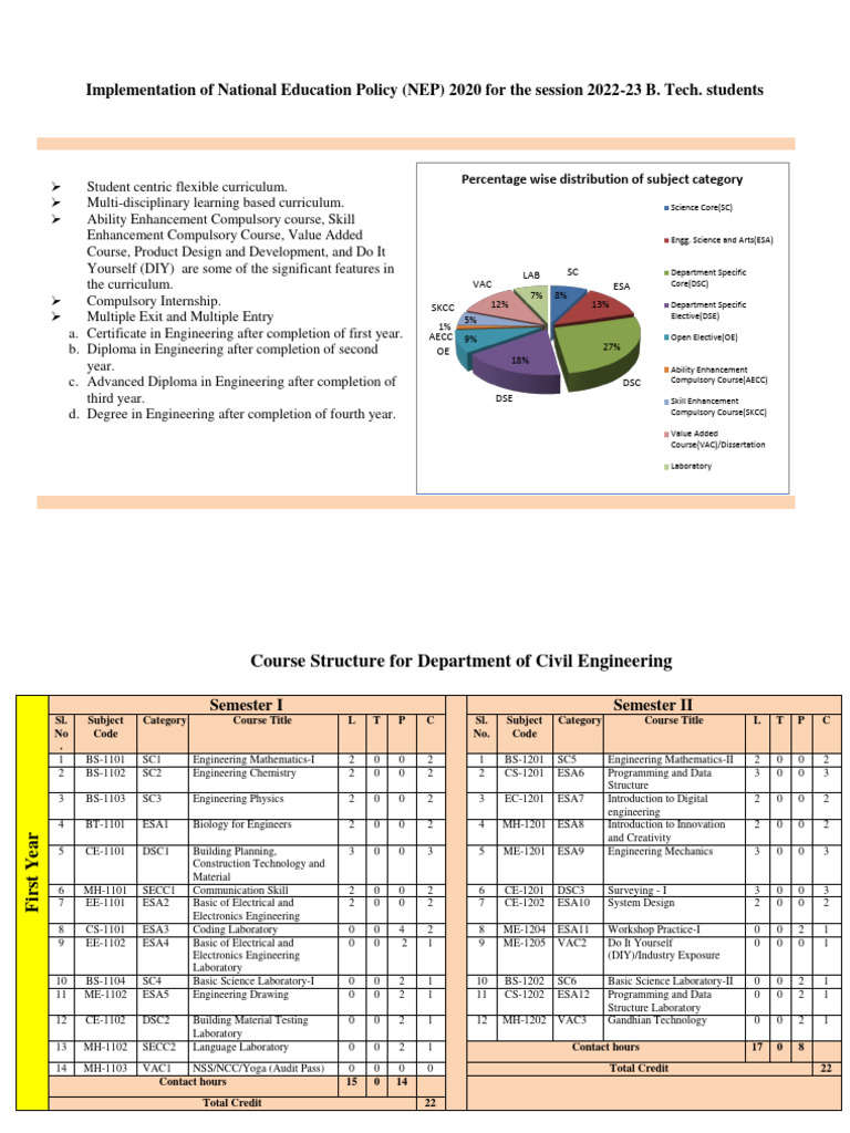 Highlight of NEP 2020 | PDF | Engineering | Heat