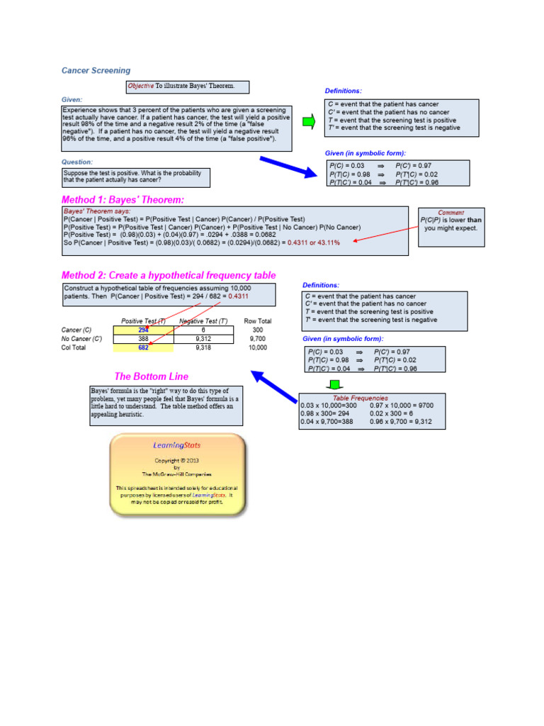 Bayes Theorem | PDF | Screening (Medicine) | Mathematics