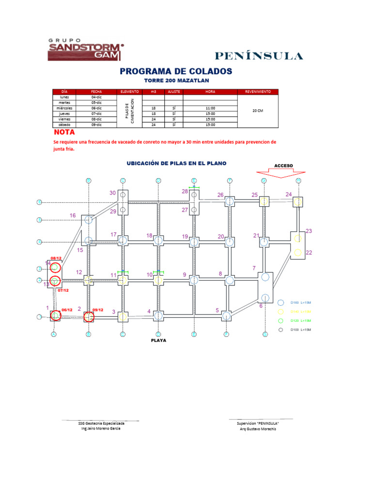 Programa Colados T200 Mazatlan 01-12 | PDF