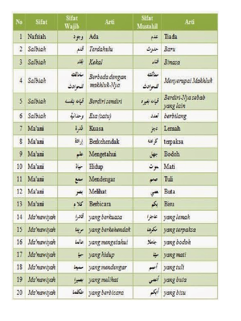 Sifat 20 | PDF