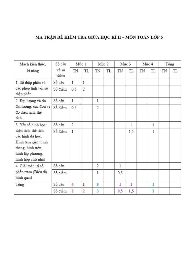De KT Giua Ki 2 Toan 5 Theo TT22 Co Ma Tran Chuan | PDF