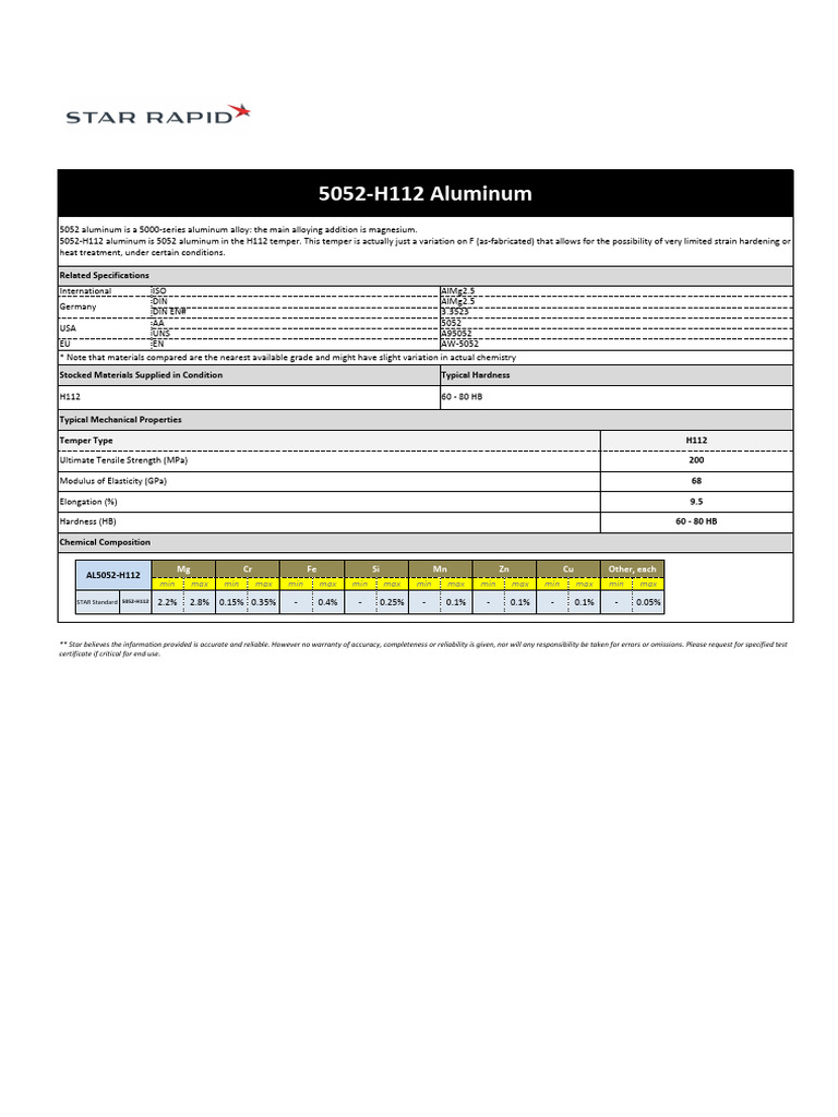 5052-H112 Aluminum: Related Specifications | PDF | Hardness | Pascal (Unit)