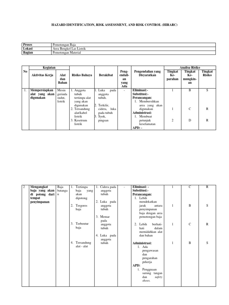 Rombel 1 - 2340507045 - Muhammad Fikri Wisanggeni - Tugas HIRARC | PDF