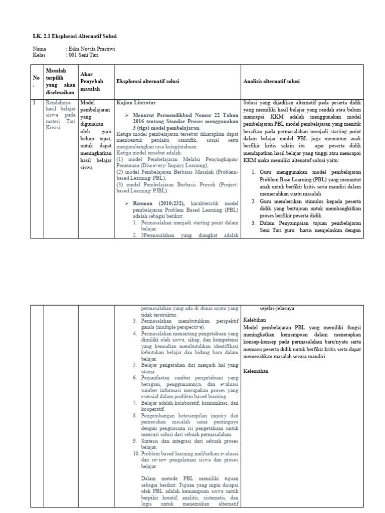 LK. 2.1 Eksplorasi Alternatif Solusi - Eska Novita Prastiwi | PDF | Karier & Perkembangan ...
