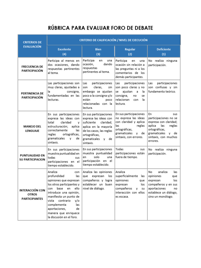 Rúbrica de Foro de Debate Semana 2 | PDF | Gramática | Comunicación humana