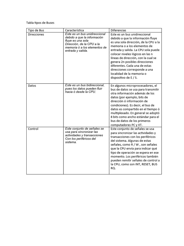 Tabla tipos de Buses | PDF | Tecnologías de la información | Ingenieria ...