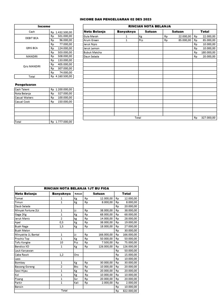Income SWM 02 Desember | PDF