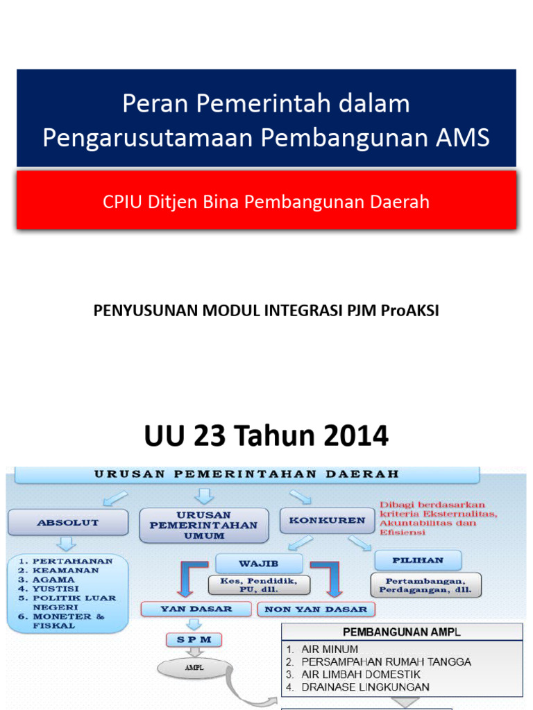 SPB 2.2. Bina Bangda | PDF