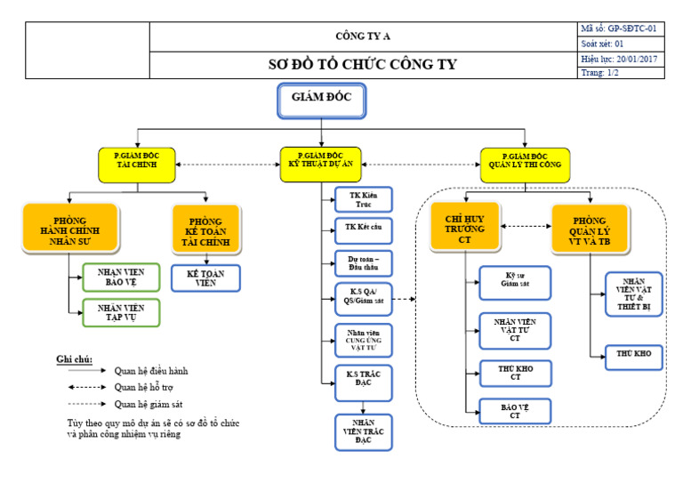 So Do To Chuc Cty Gia Phu - 20.01.2016 | PDF