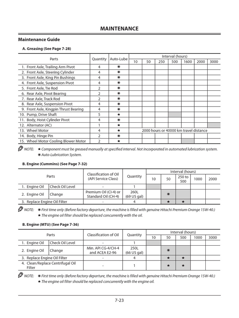 HITACHI EH5000AC-3 Operator Manual - Oil Spec and Intervals | PDF