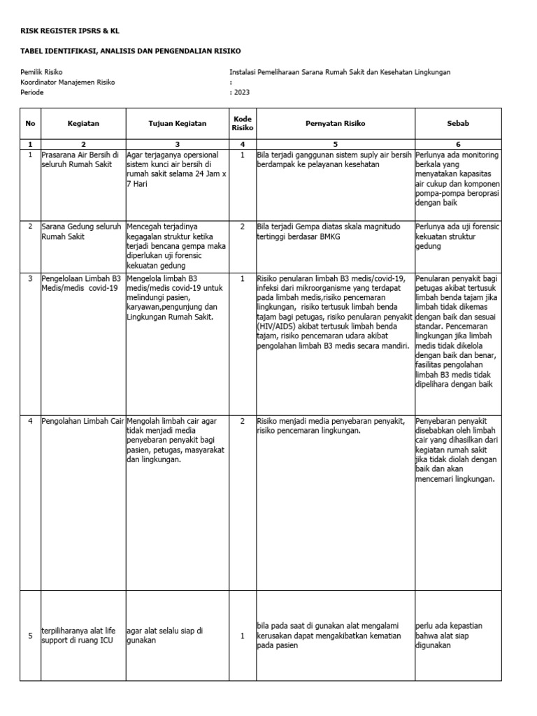 RISK REGISTER IPSRS-KL 2023, Pemantauan Dan Pengendalian | PDF