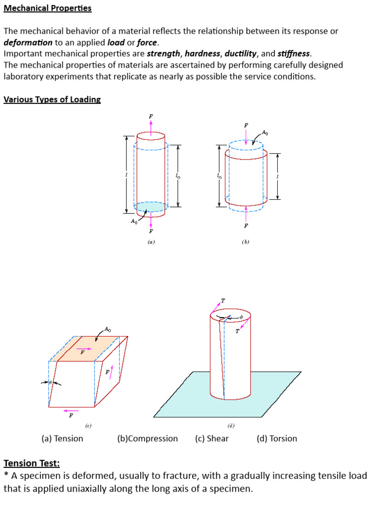 Mechanics of Materials | PDF | Deformation (Engineering) | Ductility