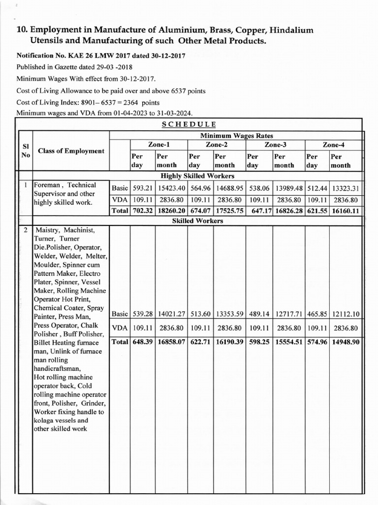 Karnataka Minimum Wages | PDF