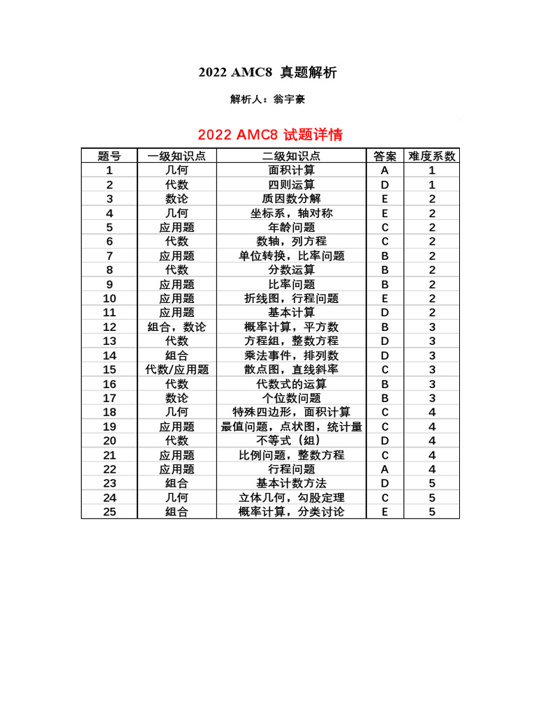 2022 AMC8 Solution | PDF