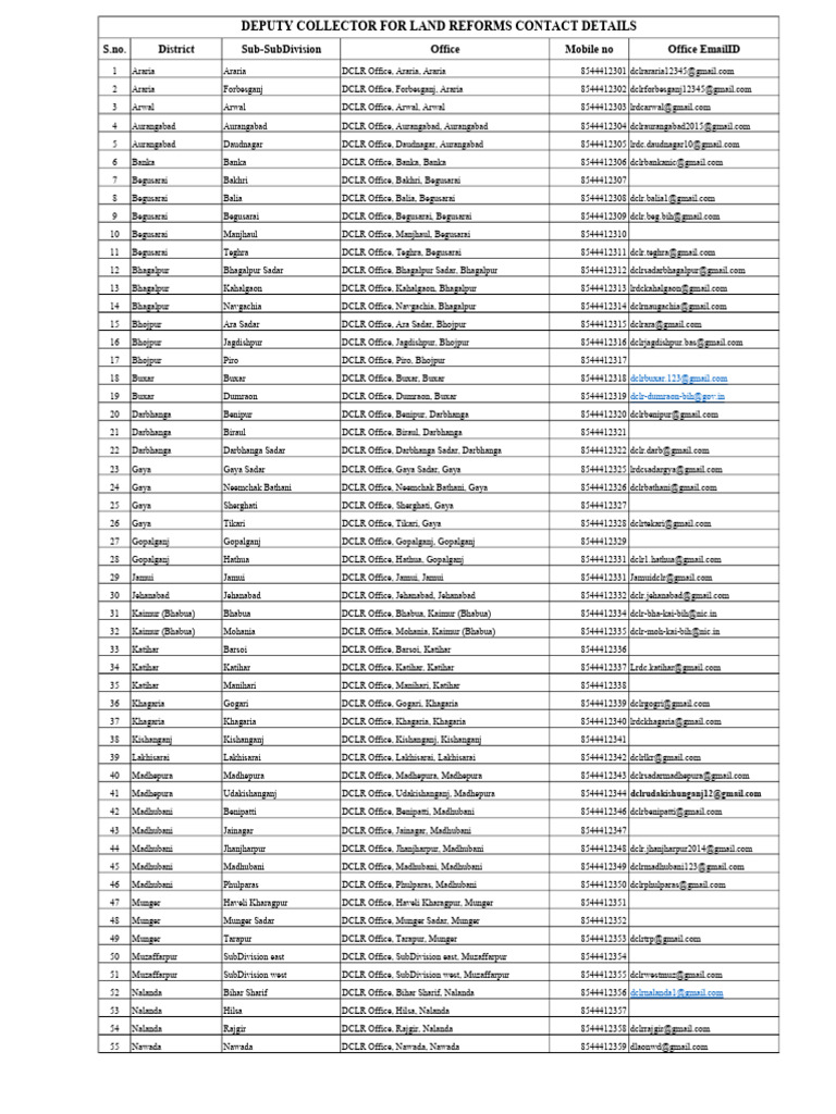 DCLR E Mail ID & Contact No. | PDF