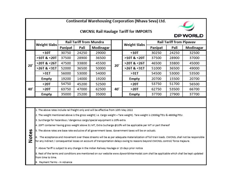 Import Rail Tariff (NCR) Wef 10.05.2022 | PDF | Cargo | Rail Transport