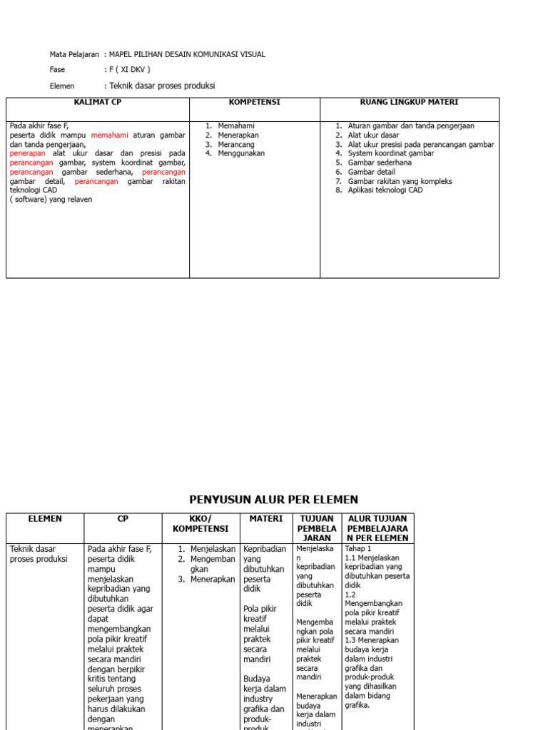 ATP TEKNIK GRAFIKA (Naufal Dan Sasmitha) | PDF | Bisnis | Komputer