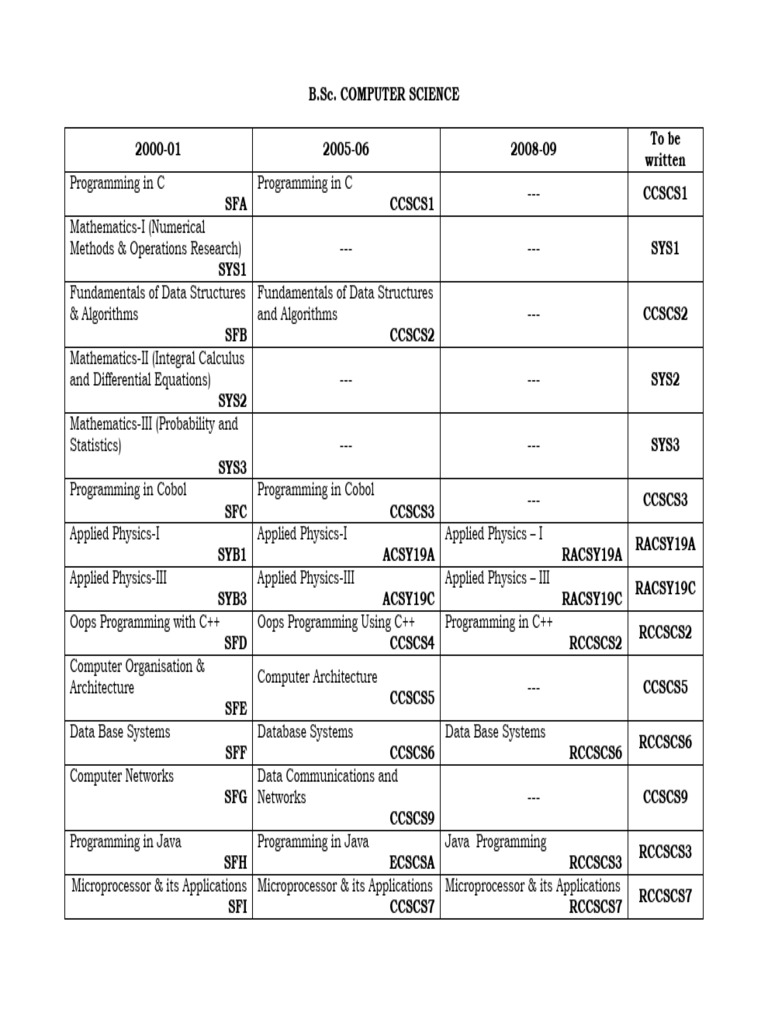 COMPUTER SCIENCE | PDF