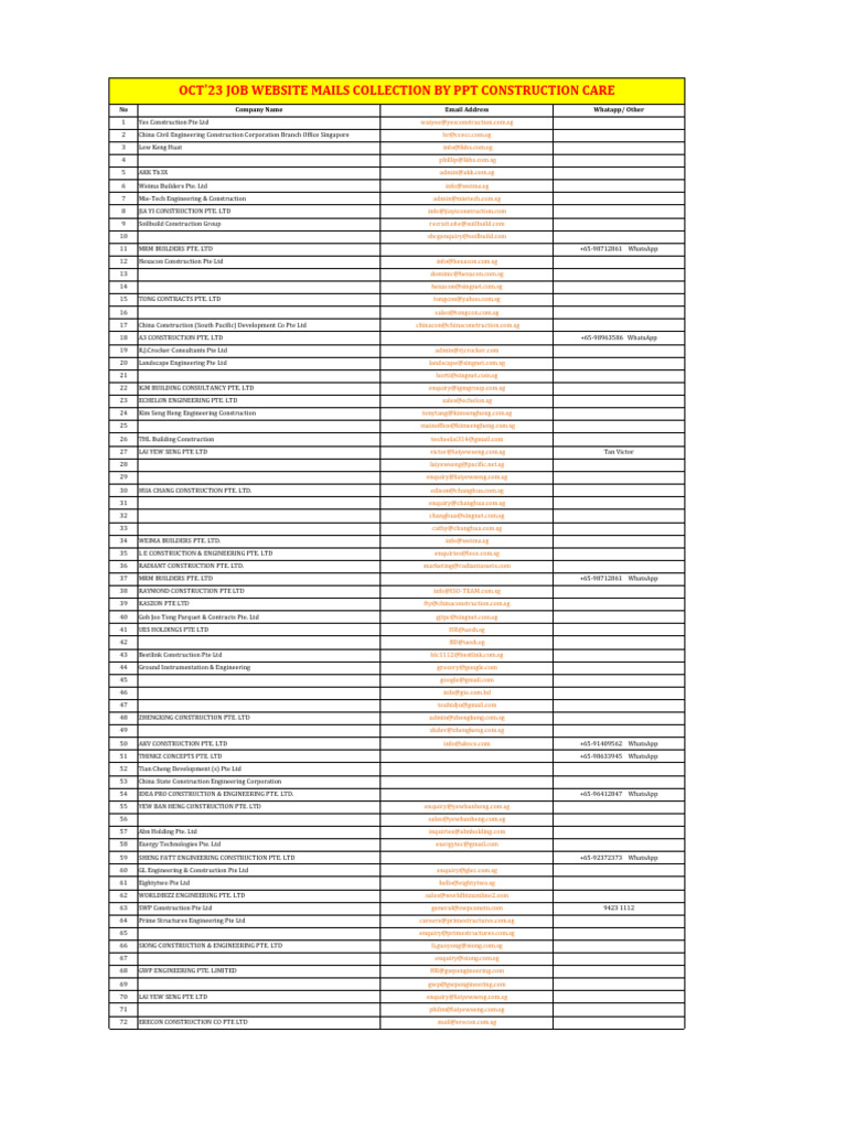 Bca Mill List Construction | PDF | Engineering | Real Estate