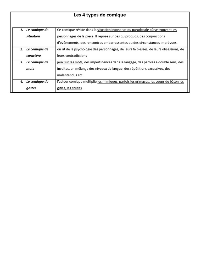 Les 4 Types de Comique Décryptés | PDF