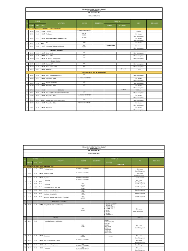 Roundown Milangkala | PDF