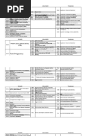 Kode Icd Obgyn | PDF | Wellness | Science & Mathematics