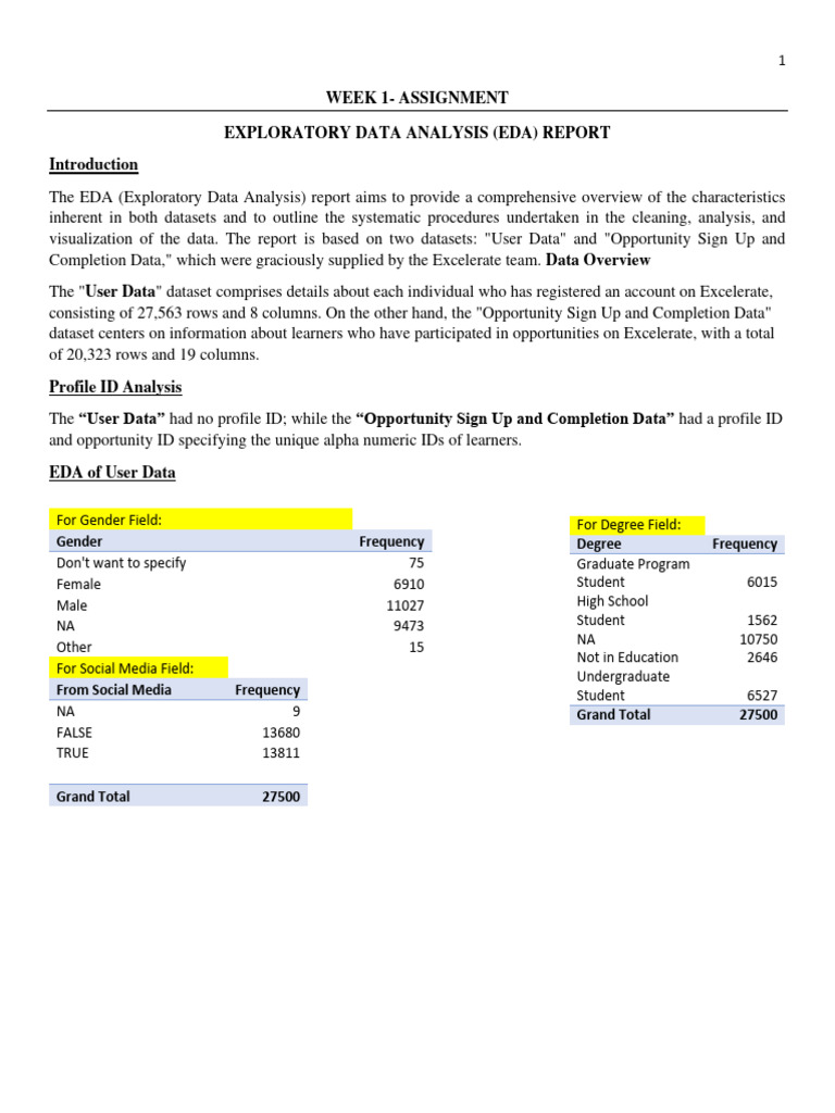 Final Eda Report (1) - Removed | PDF | Skewness | Mean